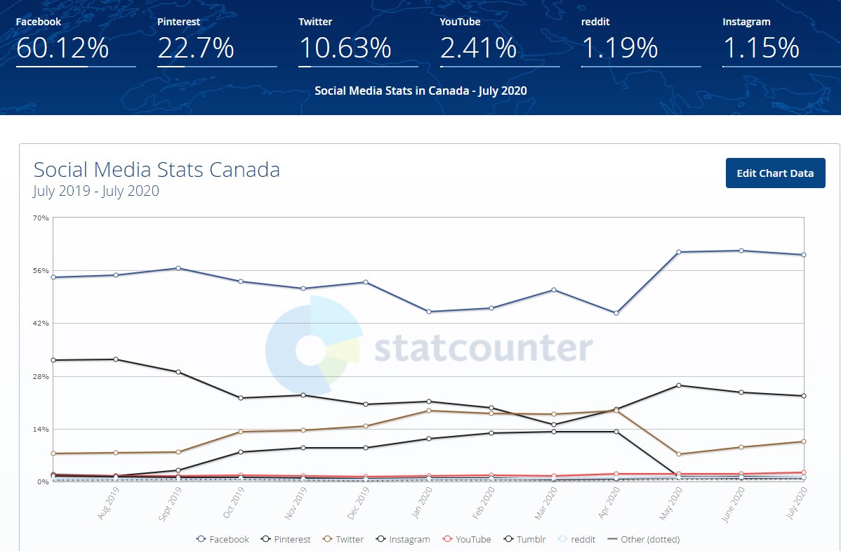 Best Affiliate Programs In Canada - TOP Canadian Offers